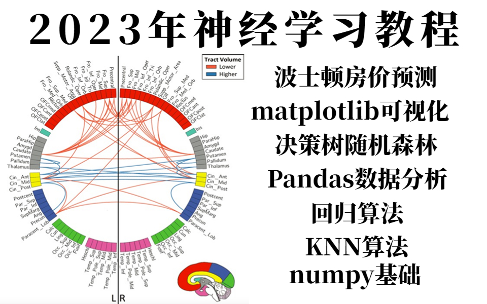 【神经网络学习】2023年值得收藏学习的神经网络学习教程,由计算机...