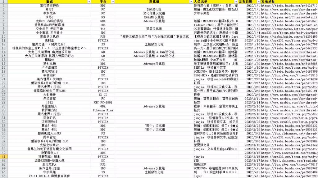 2020年国内家用机/掌机游戏汉化记录