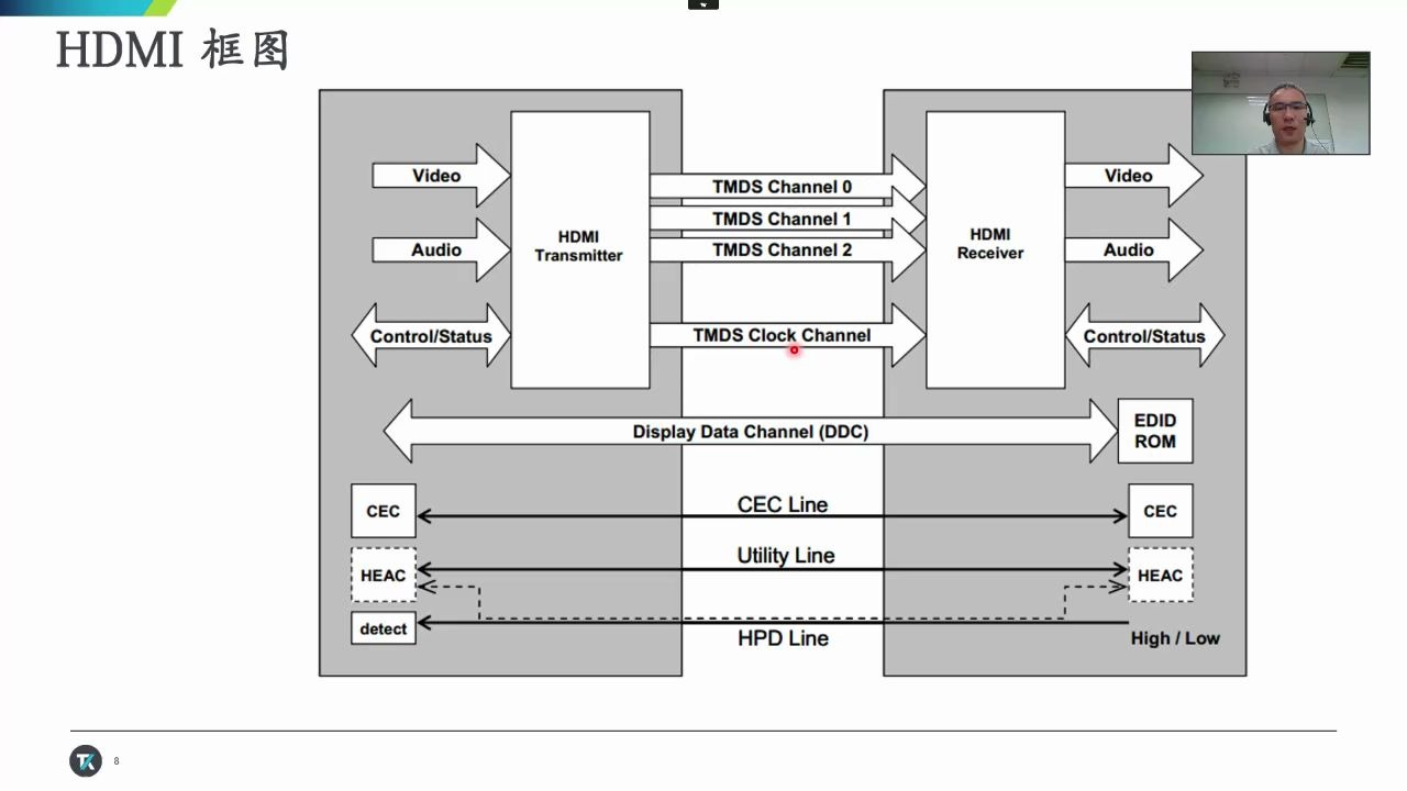 泰克直播大讲堂第十七期——HDMI 2.1 FRL 测试自动化解决方案