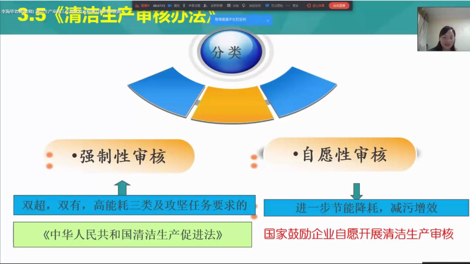 4 清洁生产审核的类别 (清洁生产审核专家 李海华教授 在线课堂录屏)