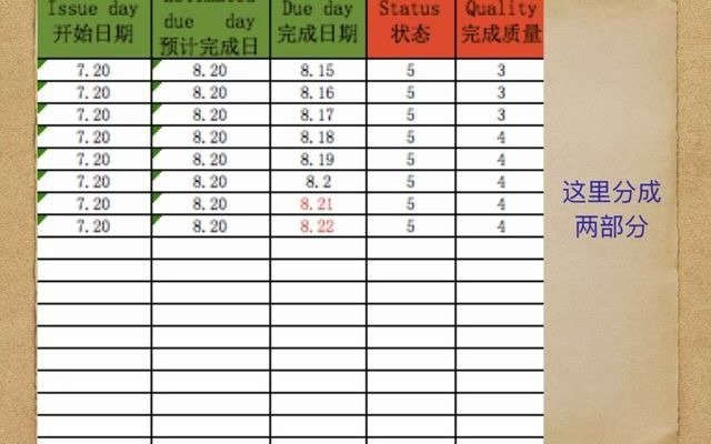 to-do-list的制作和运用