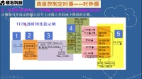 第F4_017章 STM32外设之高级控制定时器(第1节)_定时器时钟源1
