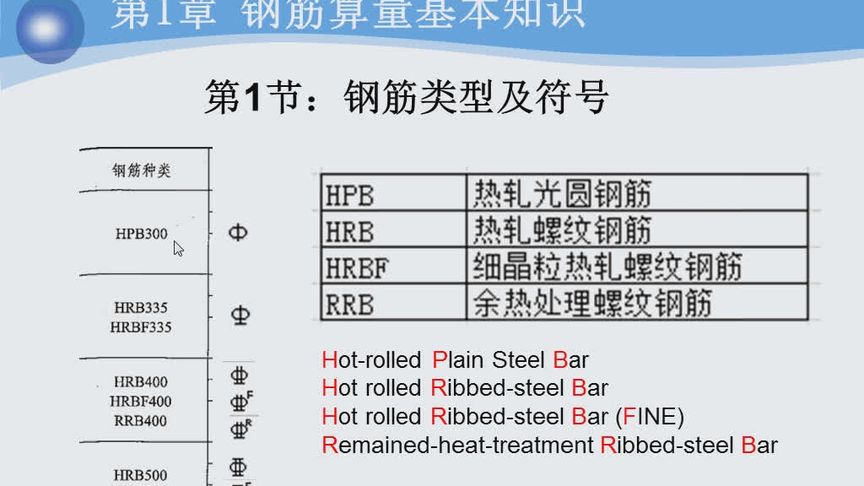 钢筋种类及符号视频讲解