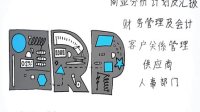 视频讲解SAP软件如何管理你的业务