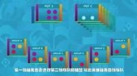 科普时间到!两分钟搞懂欧洲杯抽签全流程