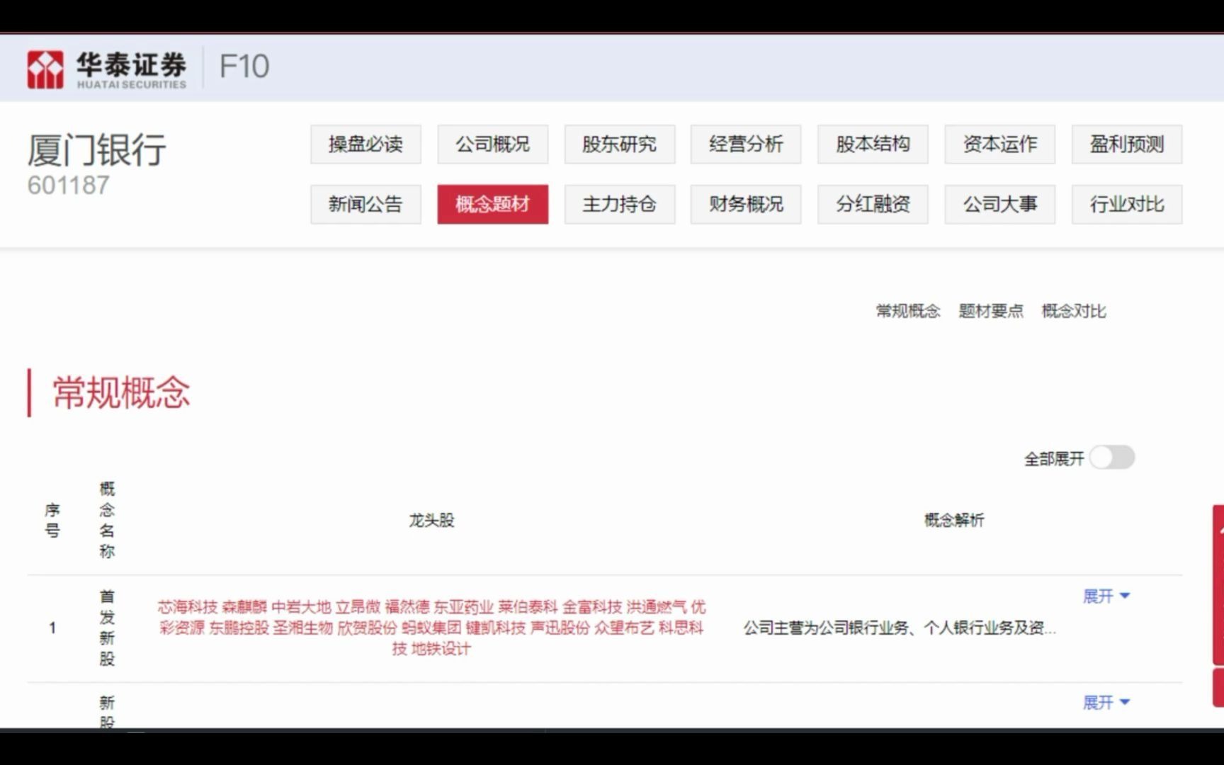 [银行】601187 厦门银行 福建板块 中小银行