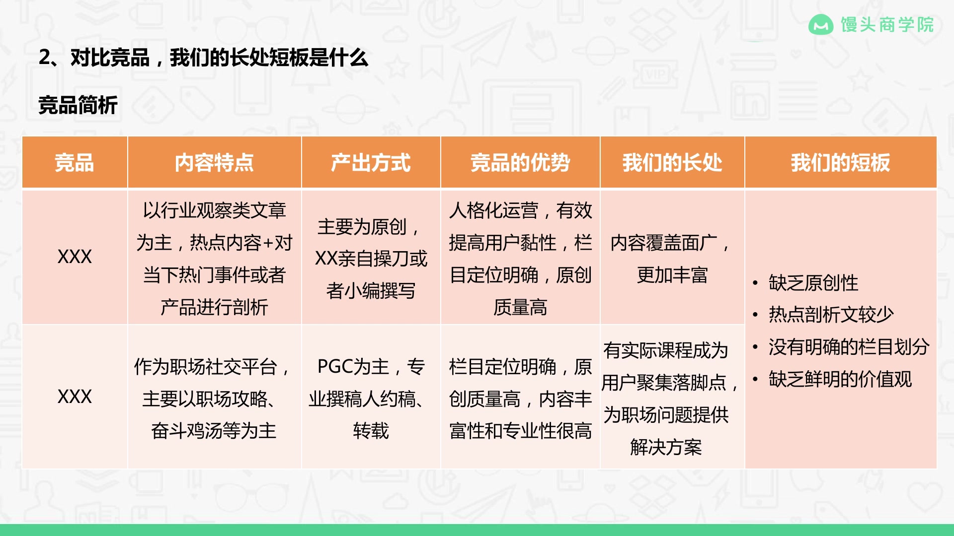 馒头商学院新媒体运营初级证书班-10 如何做微信公众号内容规划