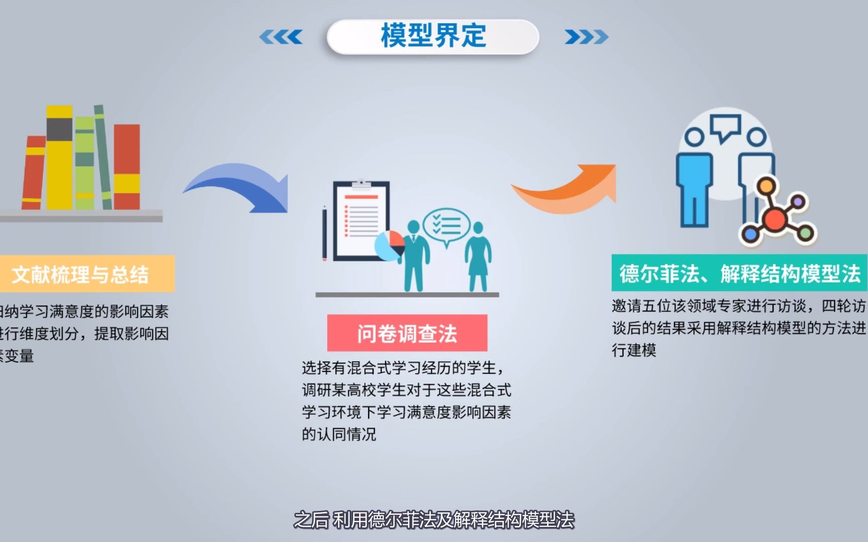 9-结构方程模型案例分析(二)