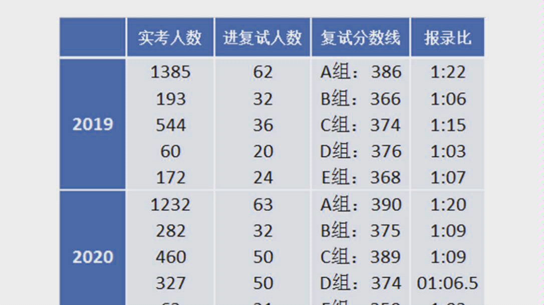 上海财经大学金融学院金融硕士20最新上岸420+学长考研经验分享...