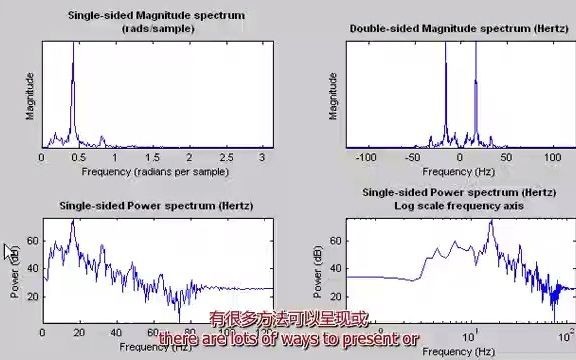 使用 Matlab 绘制频谱
