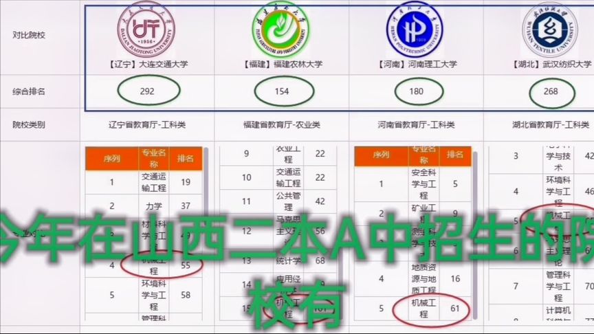 “机械工程”教学能力强,却在二本中招生的院校盘点!