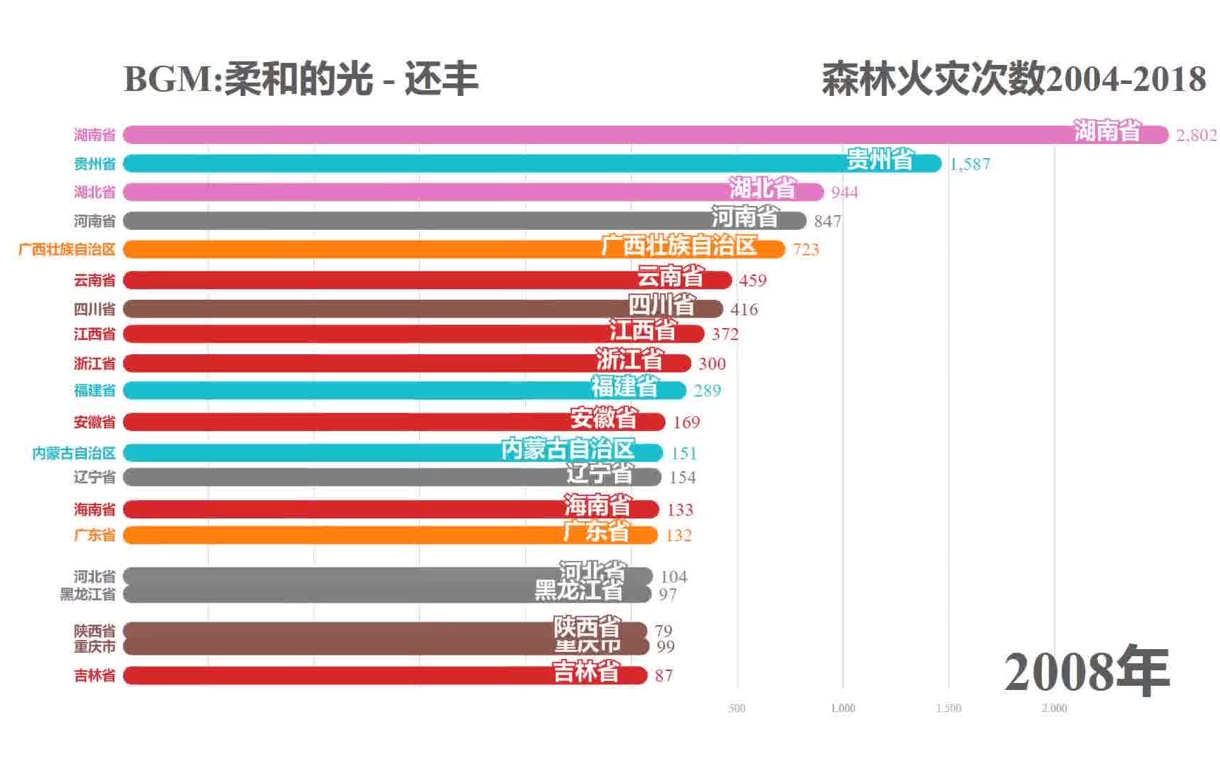 【中国】森林火灾次数【一分钟数据科普】
