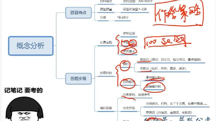 事业单位考试B类-强化练习-概念分析