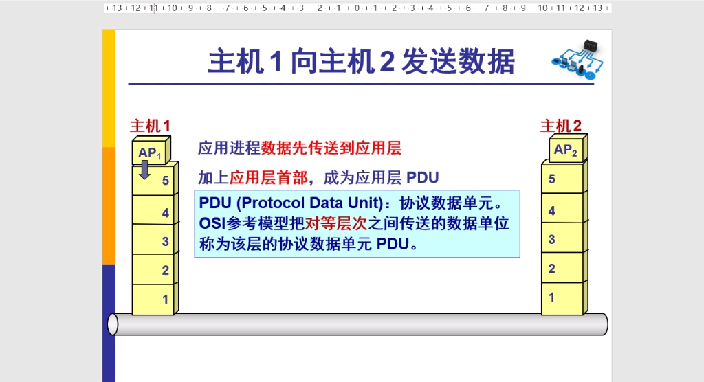 计算机通信之网络原理概述