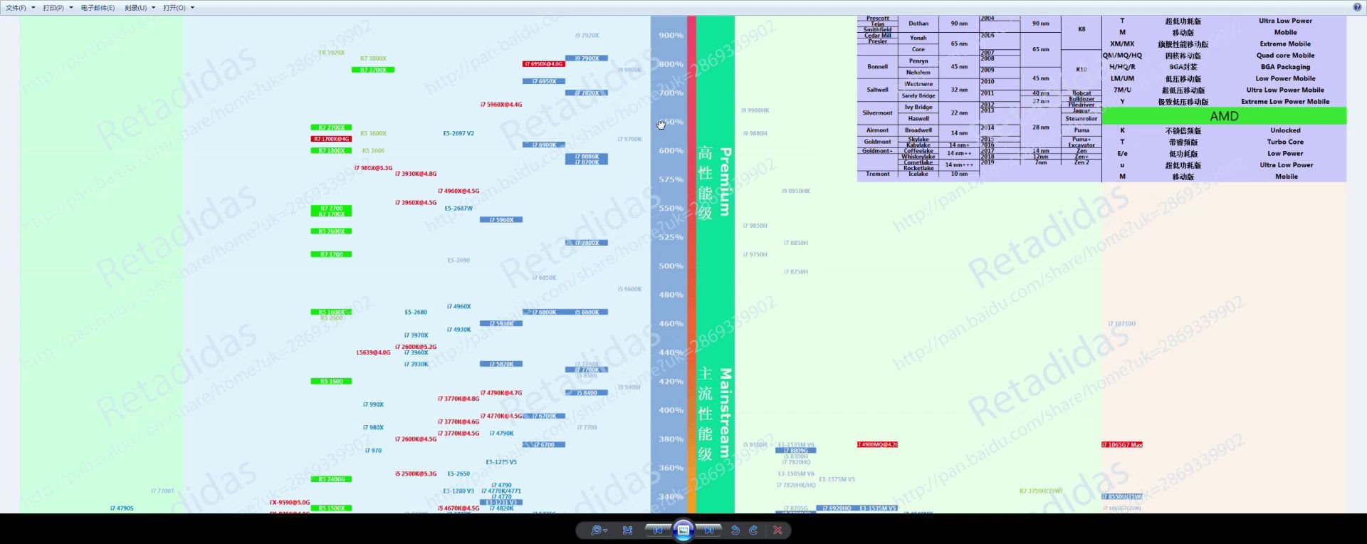 我个人觉得最准的cpu天梯图。不吹哪个牌子不黑哪个牌子综合性能
