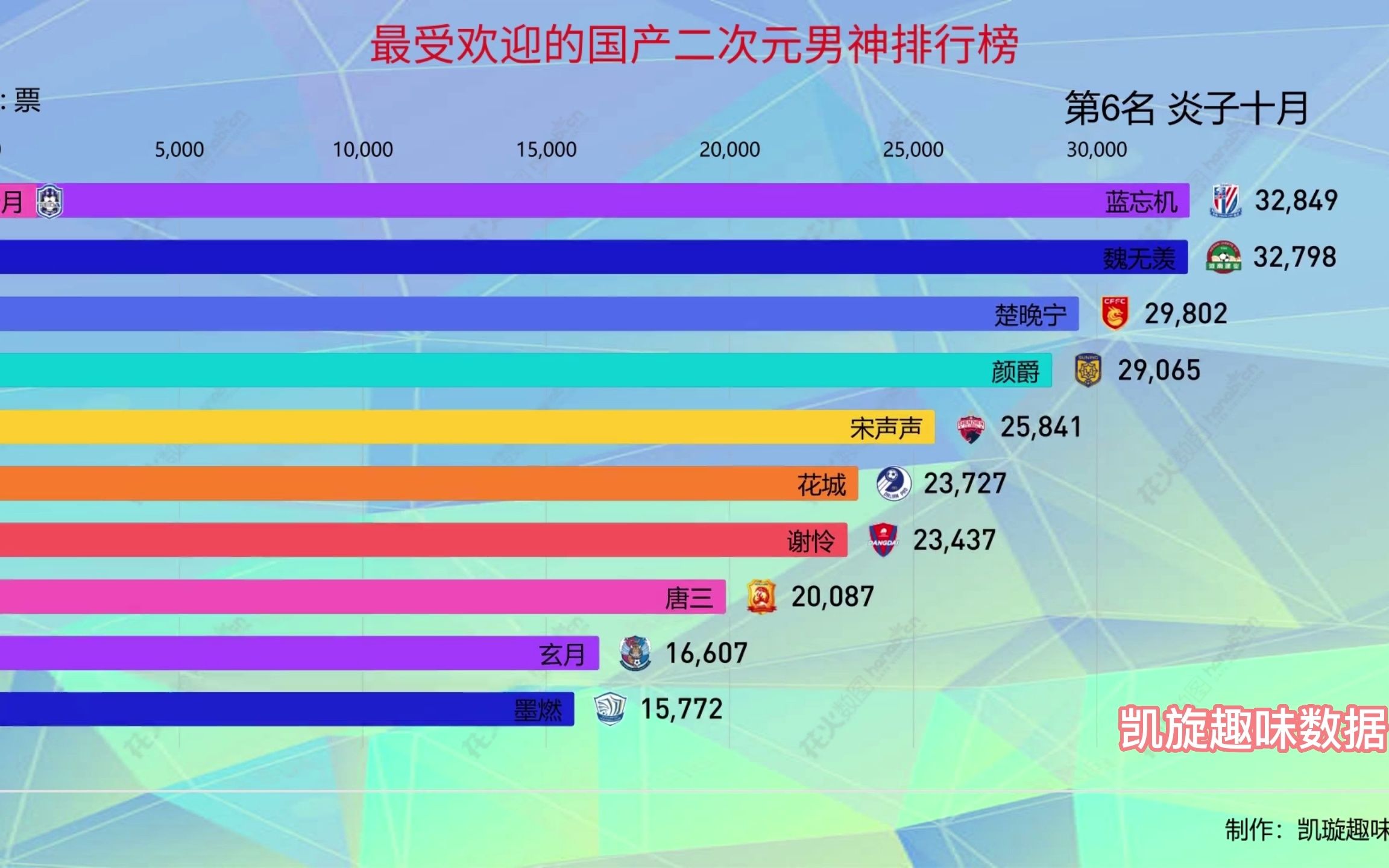 最受欢迎的国产二次元男神TOP50排行榜,有你喜欢的男神吗?