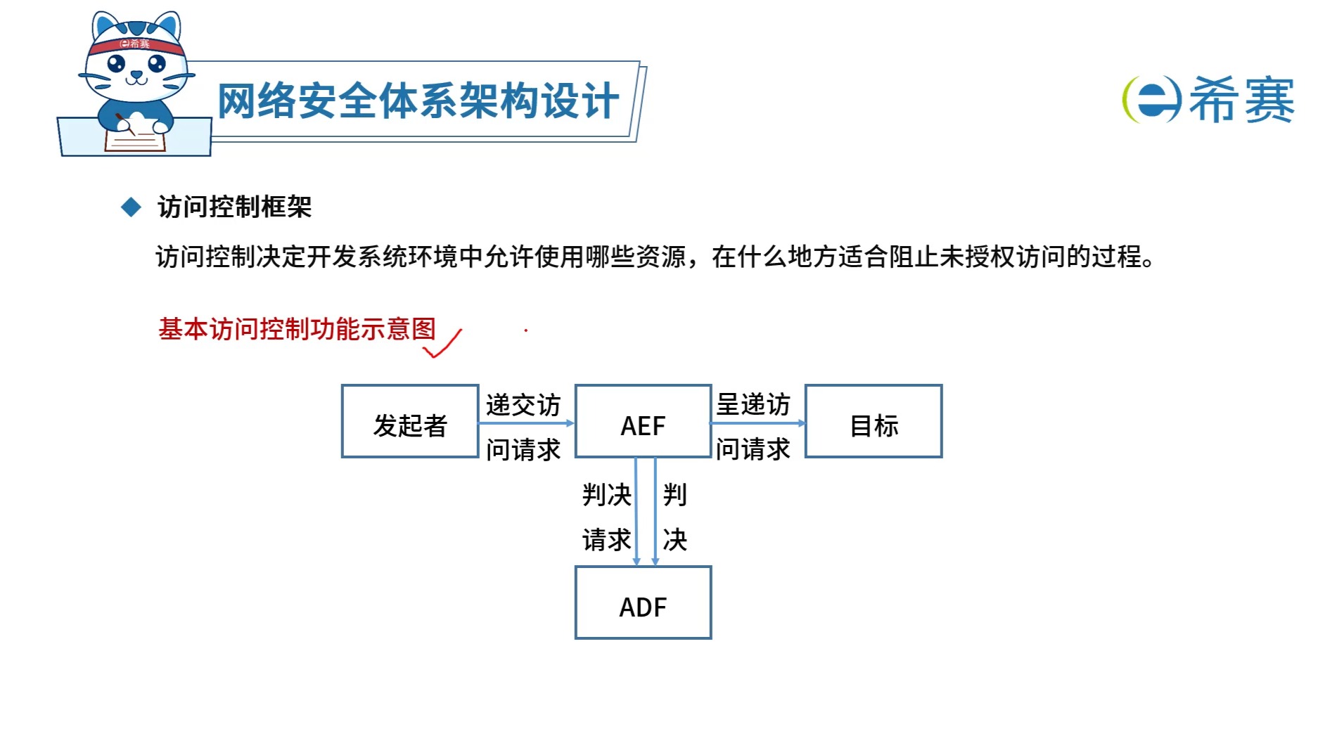 11.4. 网络安全体系架构设计