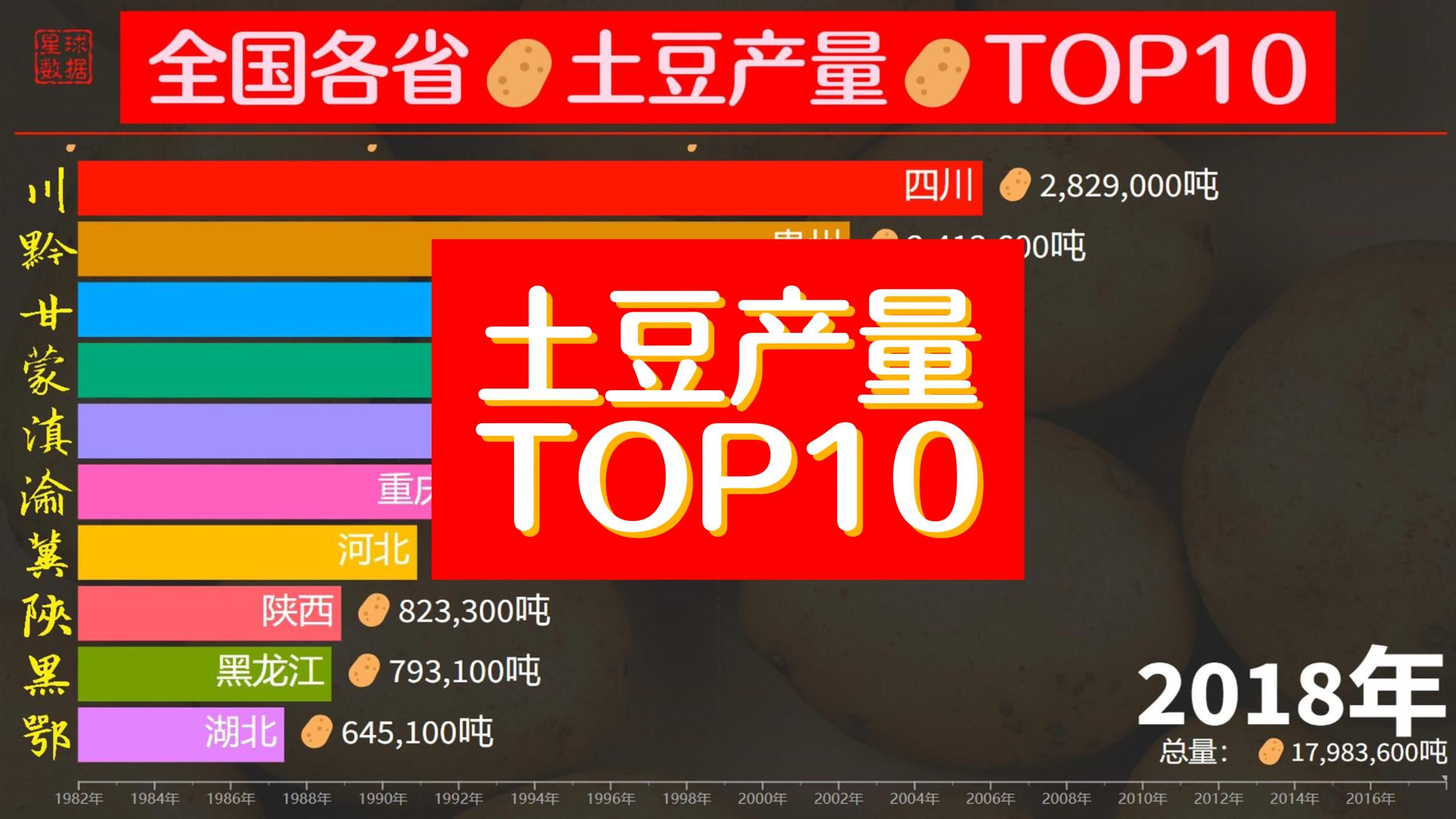 南方小土豆更胜一筹!各省土豆产量排名,四川贵州又霸榜了