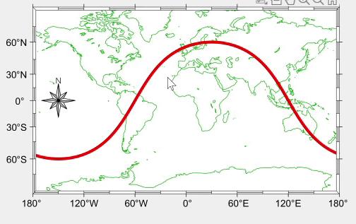 【m_map】Code7:利用m_line函数绘制大圆,并向地图添加指北针记号