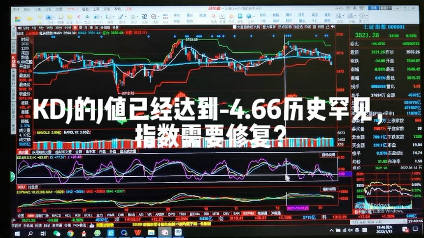 大盘指数KDJ的J值已经达到-4.66历史罕见,指数需要修复?
