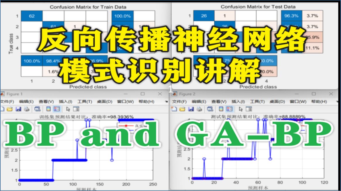 234基于Matlab的BP分类、GA-BP分类模式识别算法。通过遗传算好...