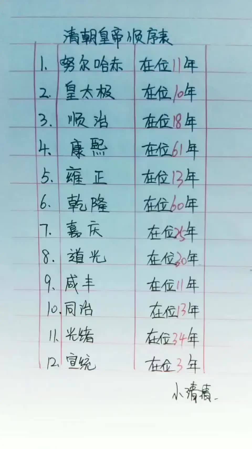 清朝皇帝顺序表