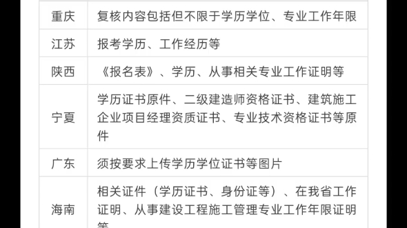 10个省份二建需要考后审核:重庆、江苏、陕西、宁夏、广东、海南、...