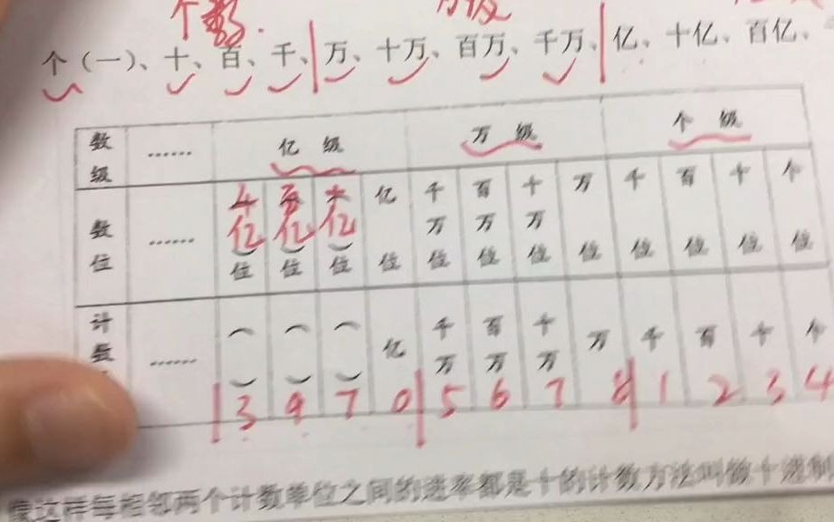 人教版四年级,第9集,认识十进制计数法,陆续更新到九年级#小学数学