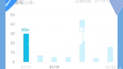 ID3魔都冬季续航实测