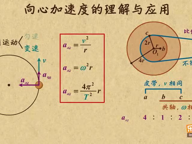 六、圆周运动7、向心加速度的理解与应用