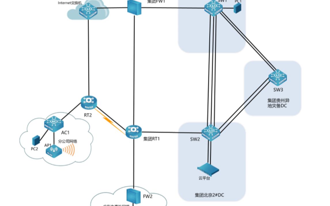 2023年江苏省中职组网络搭建与应用赛项