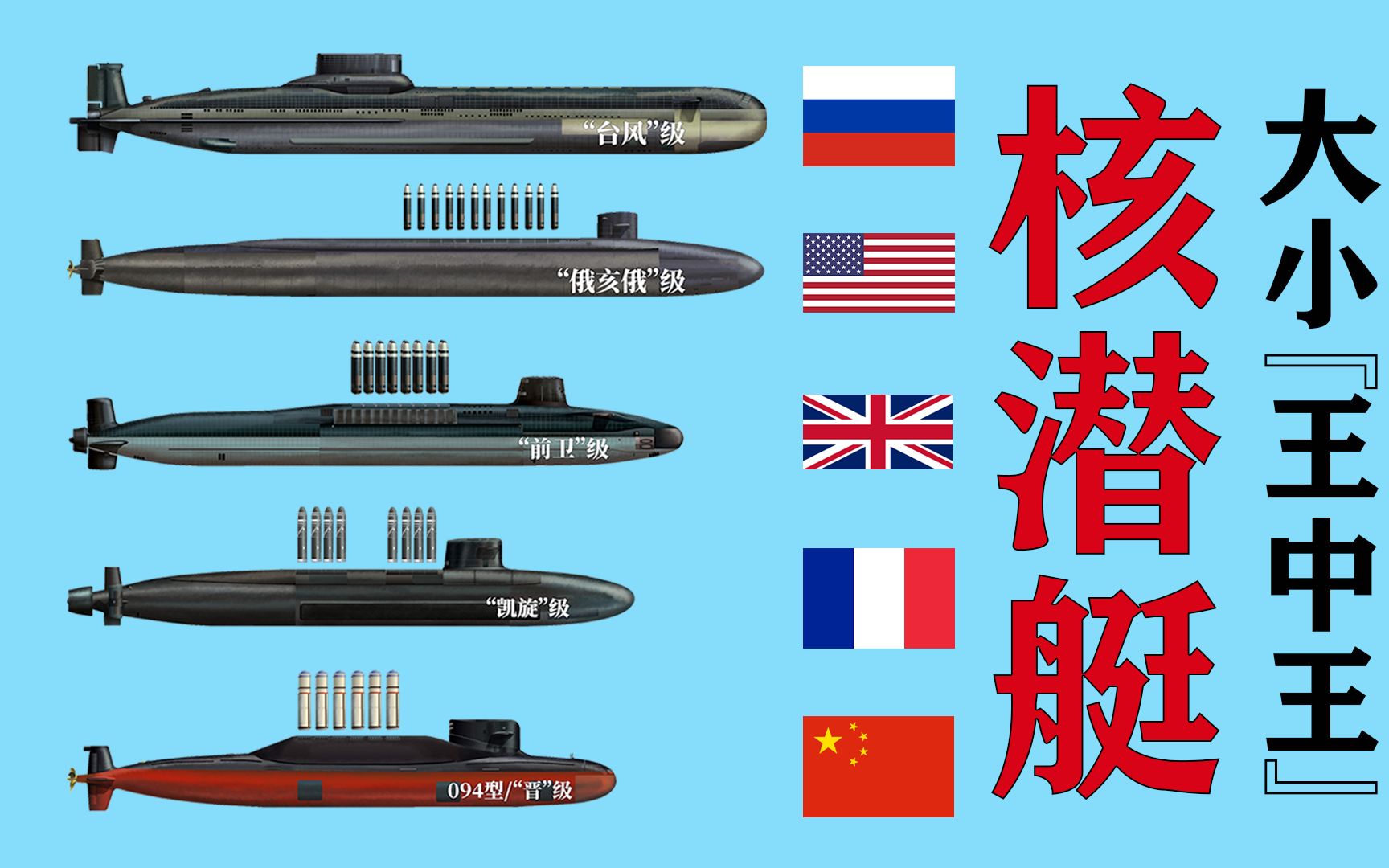核潜艇中的“巨无霸”,世界主要核潜艇大小比较