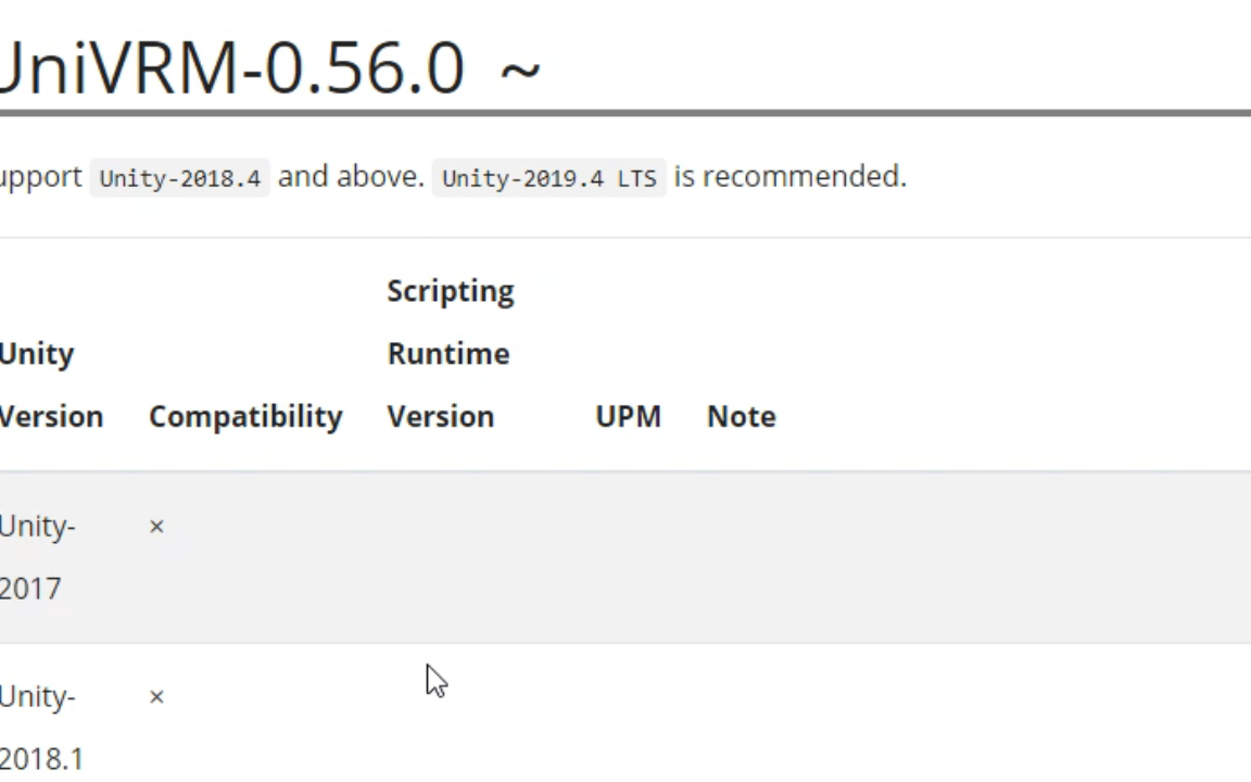 UniVRM和Unity3D版本的兼容关系。