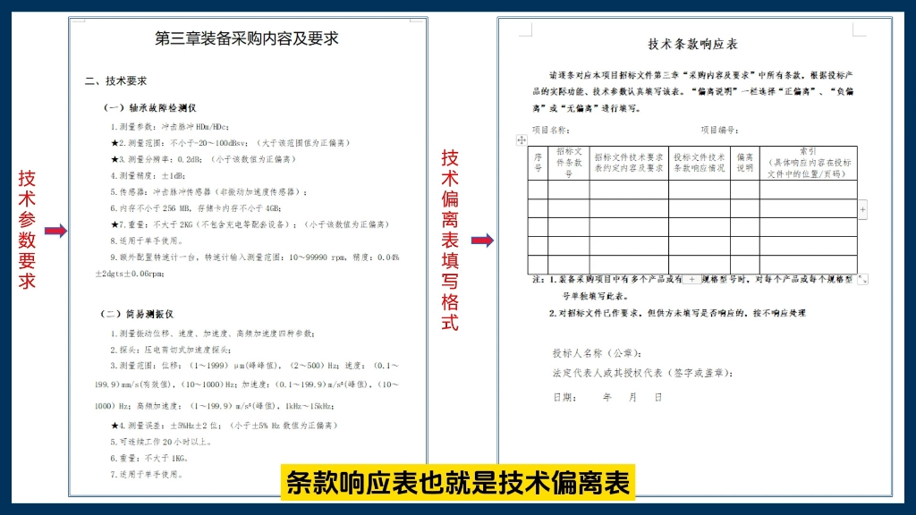 零基础学习标书编制,招标文件分析案例。