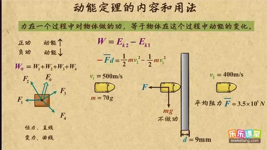 02动能定理的内容和用法