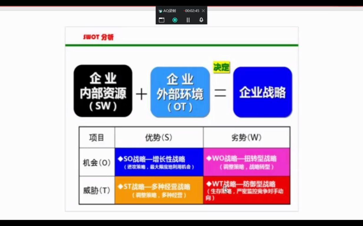 环境管理体系第三和第四节