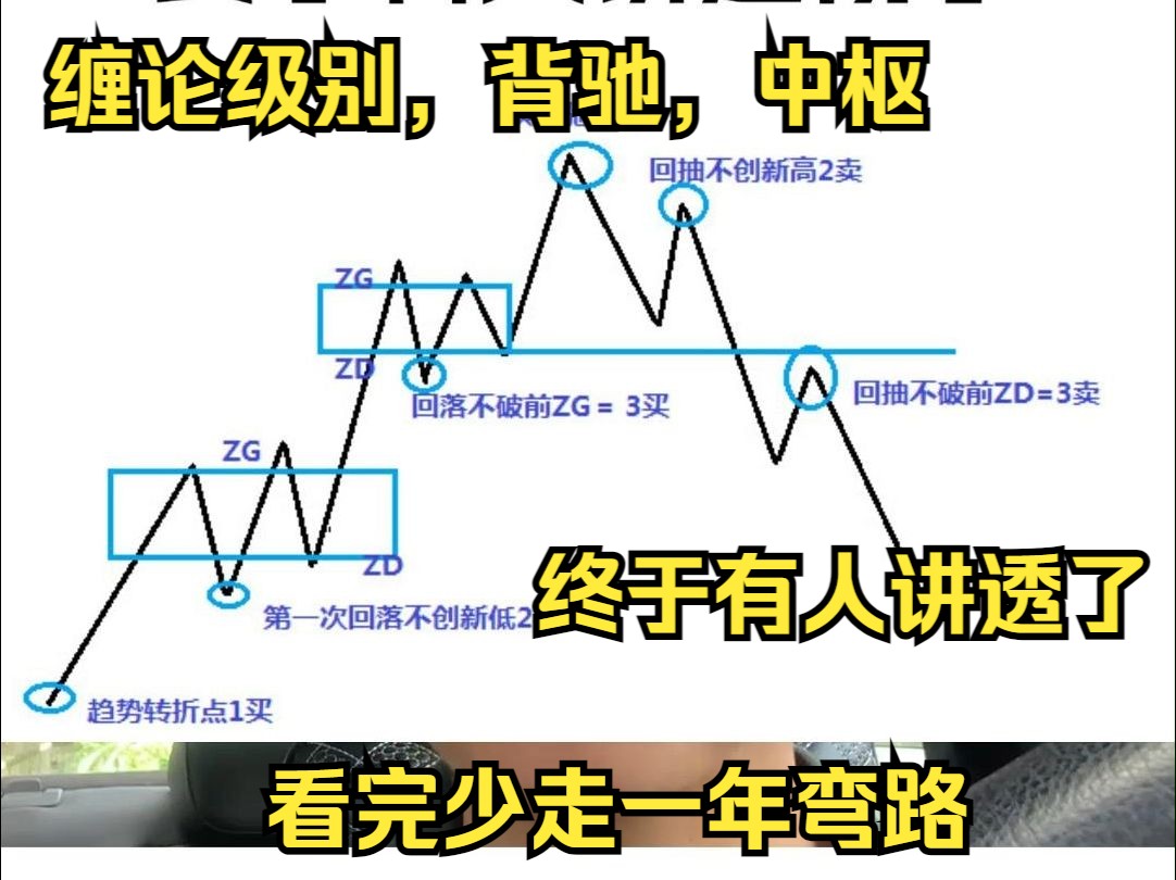 缠论级别,背驰,中枢,终于有人讲透了,看完少走一年弯路