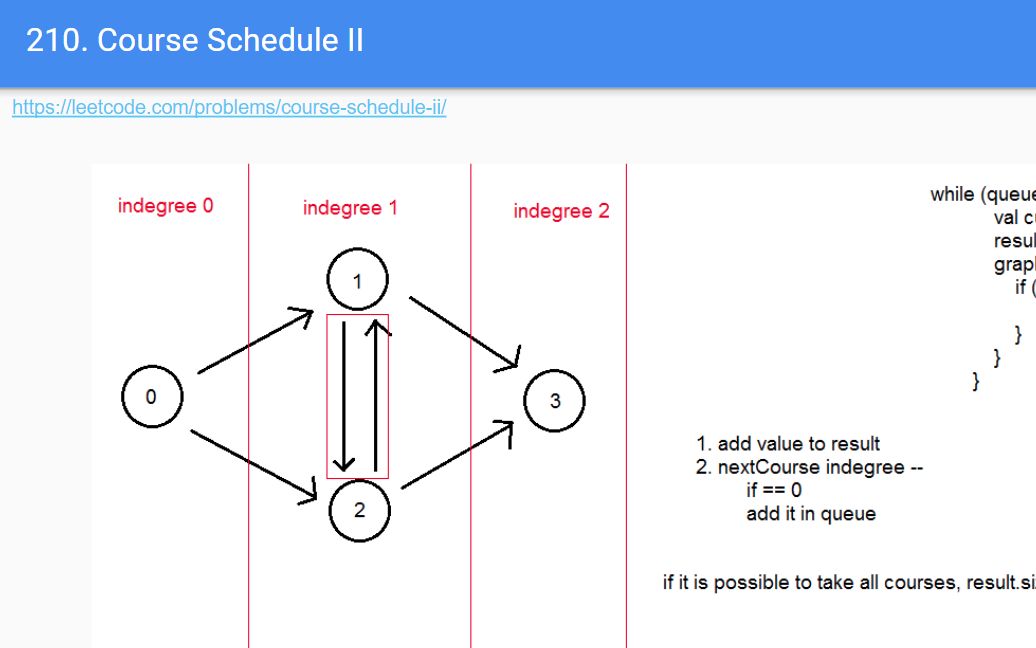 [BFS]选课怎么选 Indegree是什么? 0095