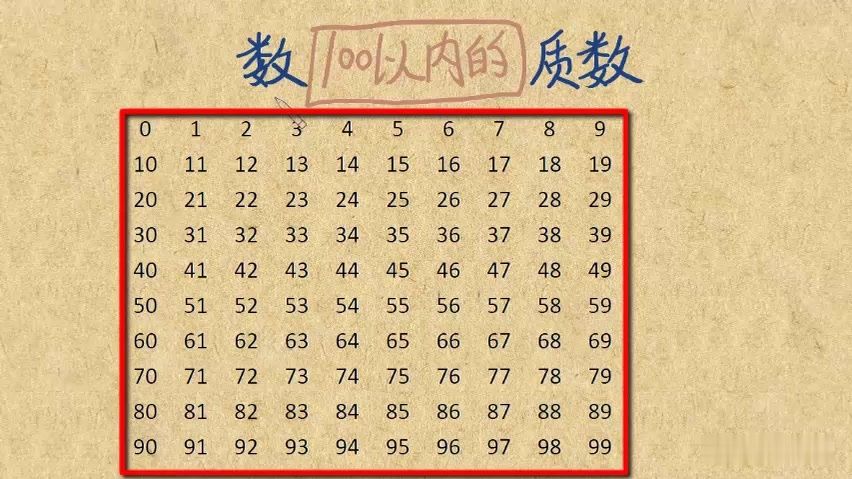 小学数学:100以内的质数有哪些?学习中必须掌握的