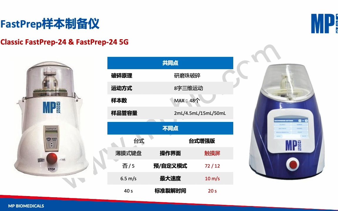 从经典案例看如何使用FastPrep®️样本研磨仪进行样品制备【MPBio...