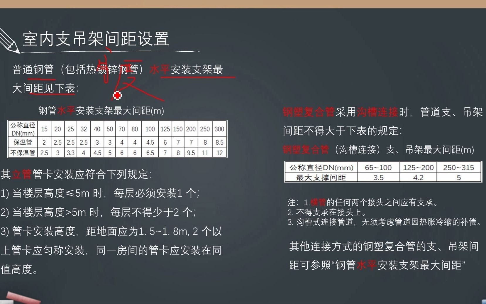 给排水设计‖给水管道‖常用给水管支吊架