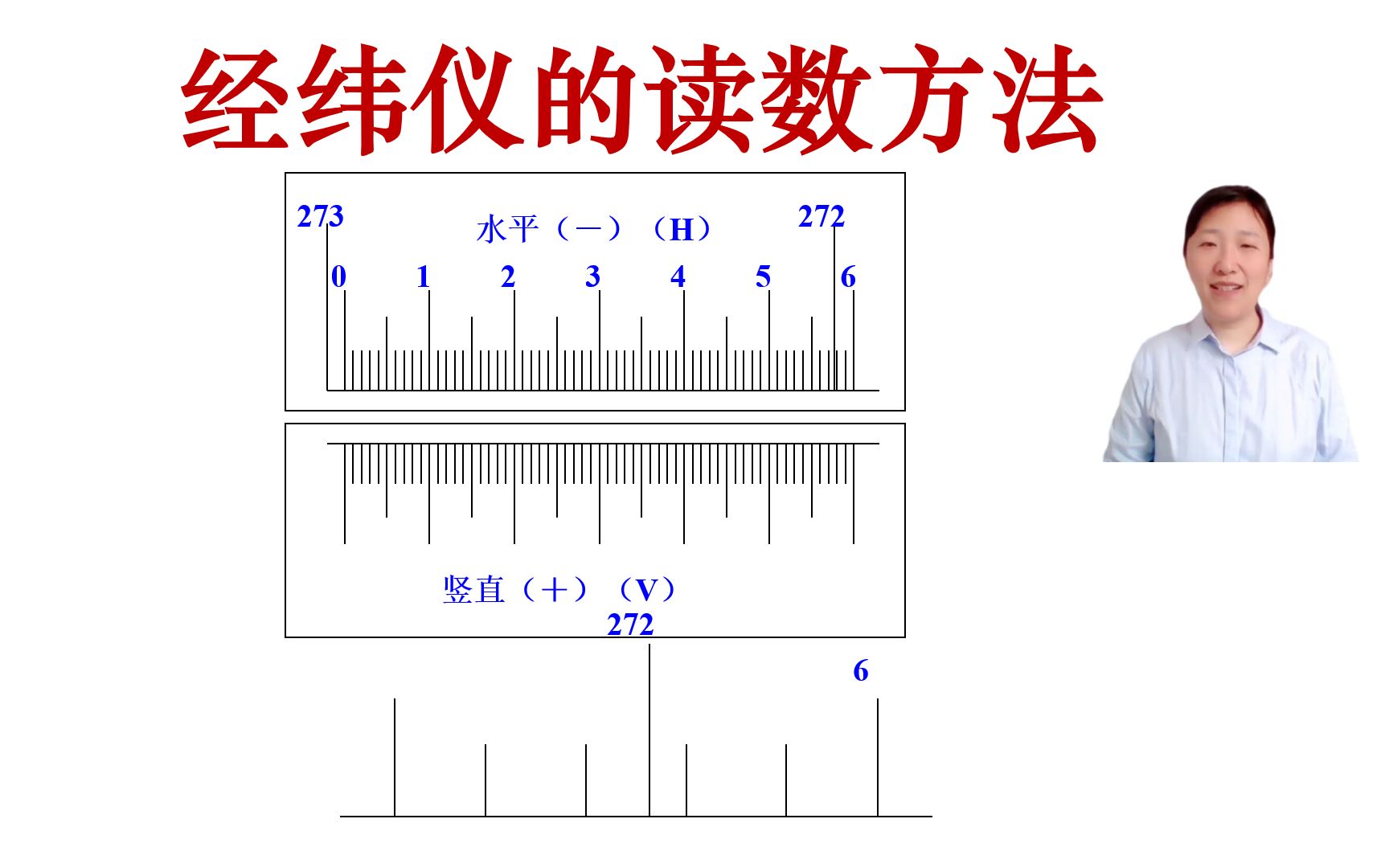 【测量学精加工视频】【知识好视频】测角仪器经纬仪是怎么读数的?...