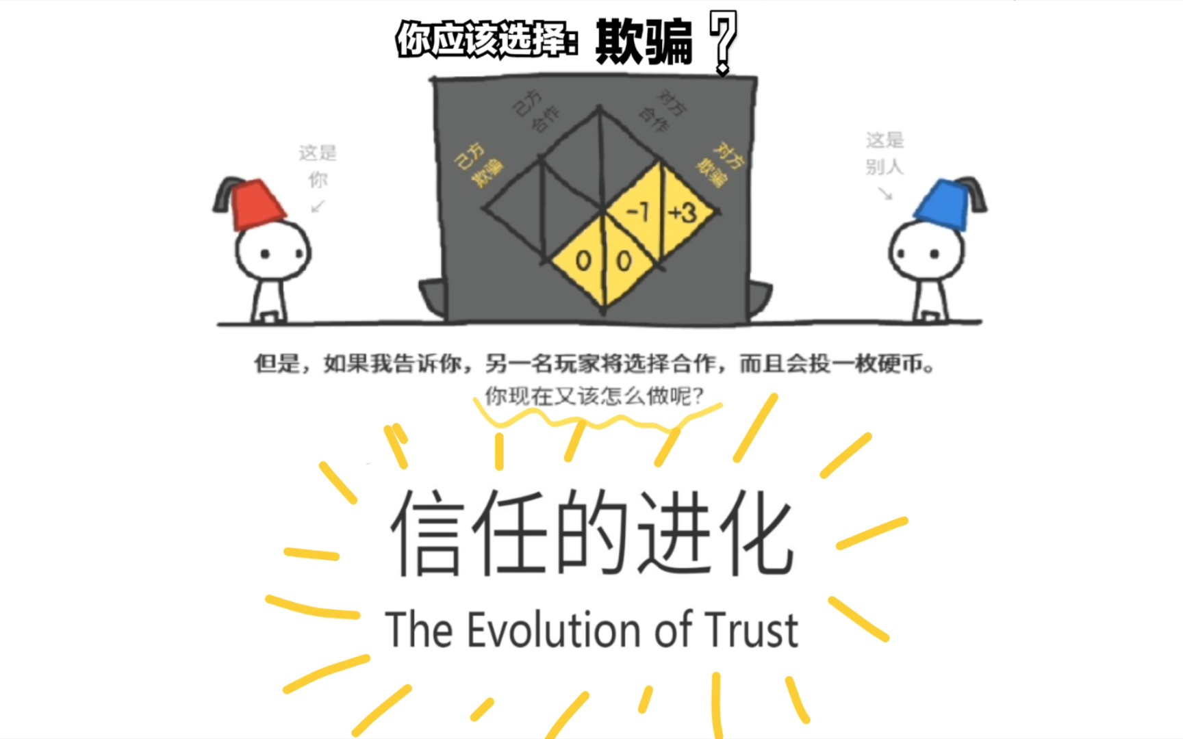 推荐游戏:《信任的进化》
