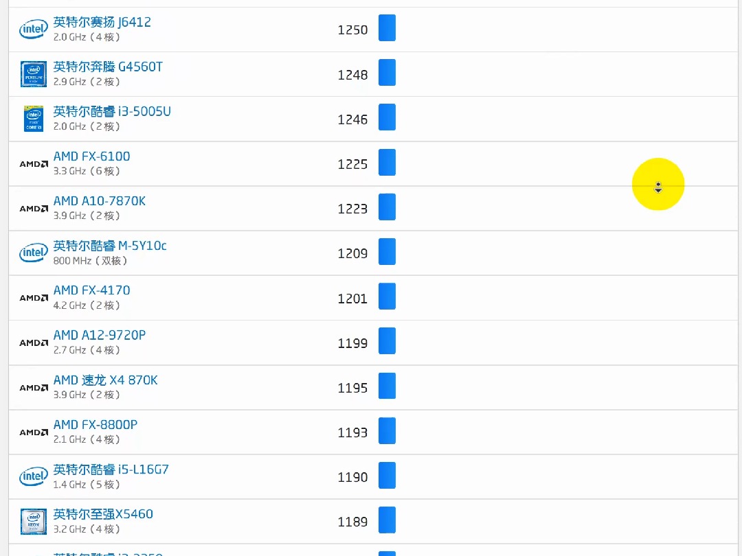Geekbench 6 CPU多核跑分排行榜(241101)