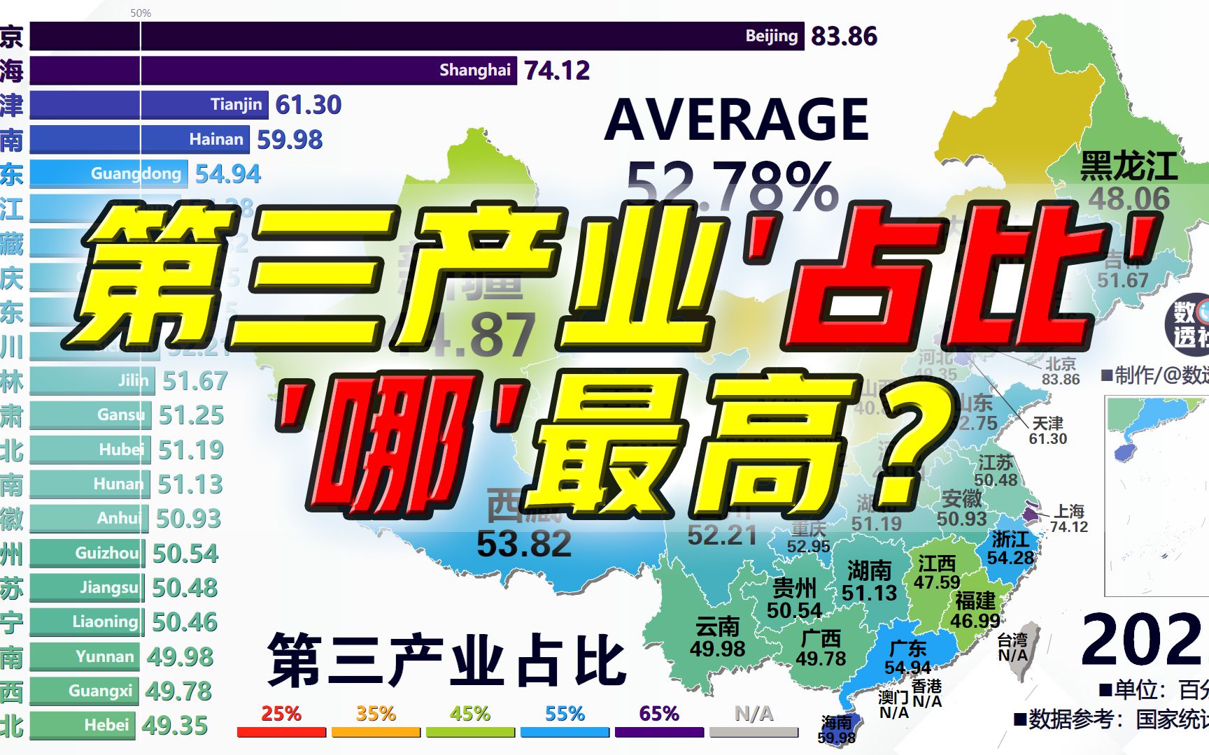 全国第三产业占比哪最高?