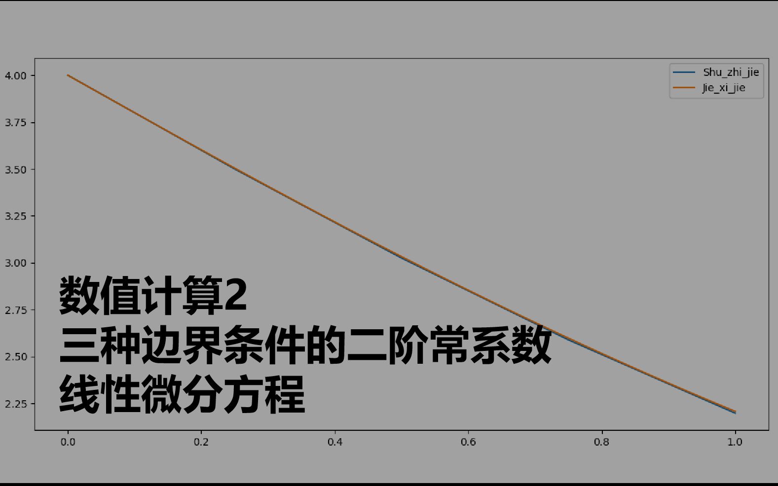 数值计算_三种边界条件的二阶常系数线性微分方程