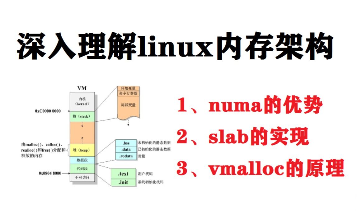 深入理解linux内存架构,numa的优势,slab的实现,vmalloc的原理