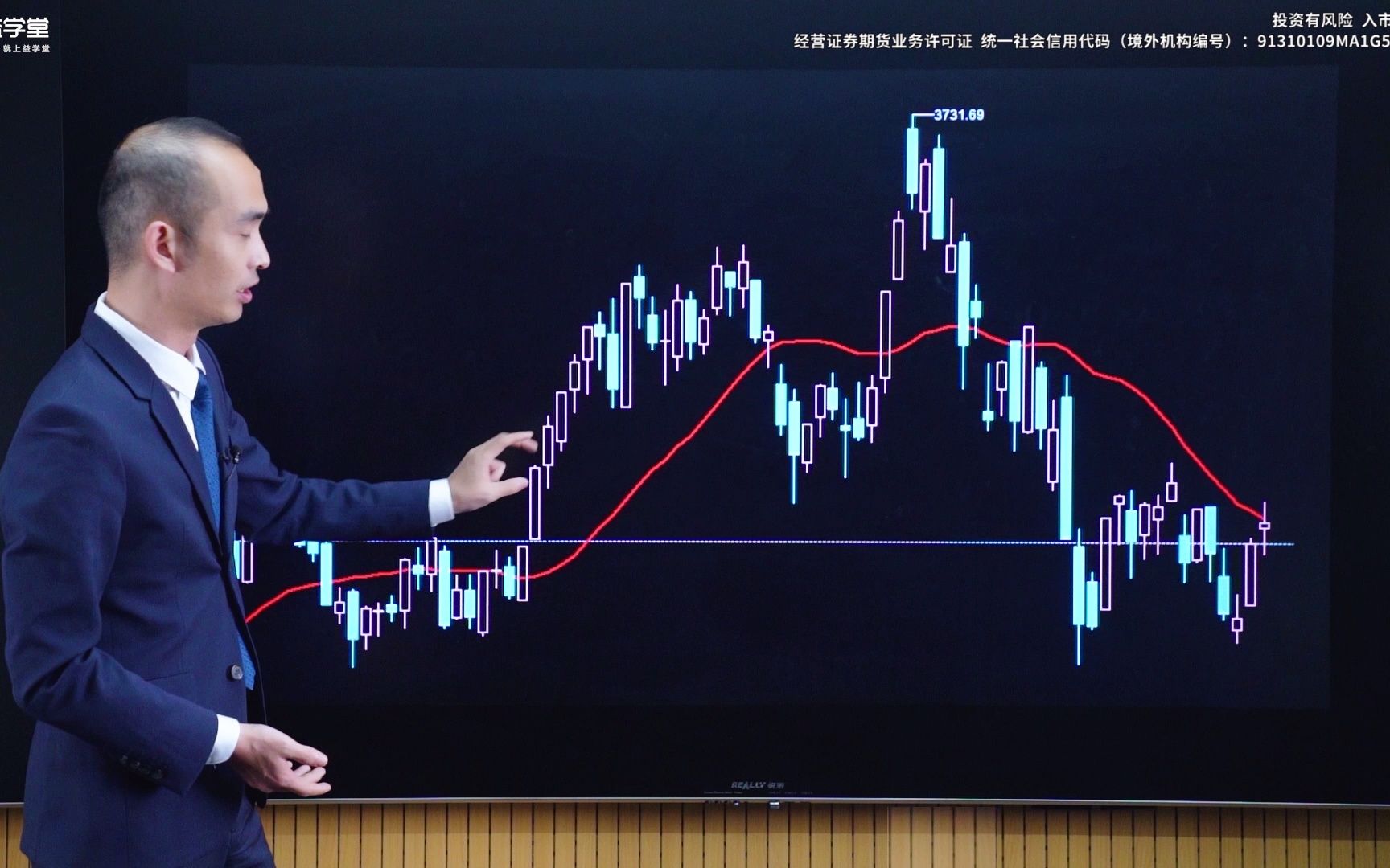 杨凯小课堂:凯说行情之市场趋势的判断(02)
