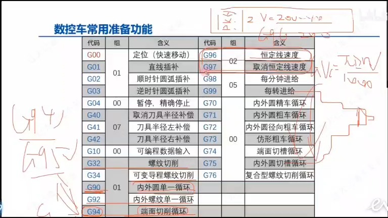 数控车常用的代码