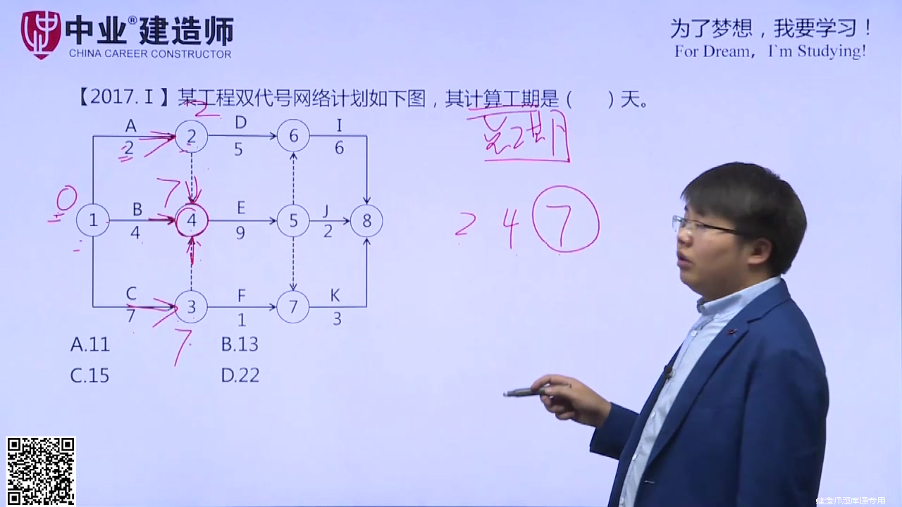 一级建造师建筑工程双代号网络图真题(中业网校刘洋)